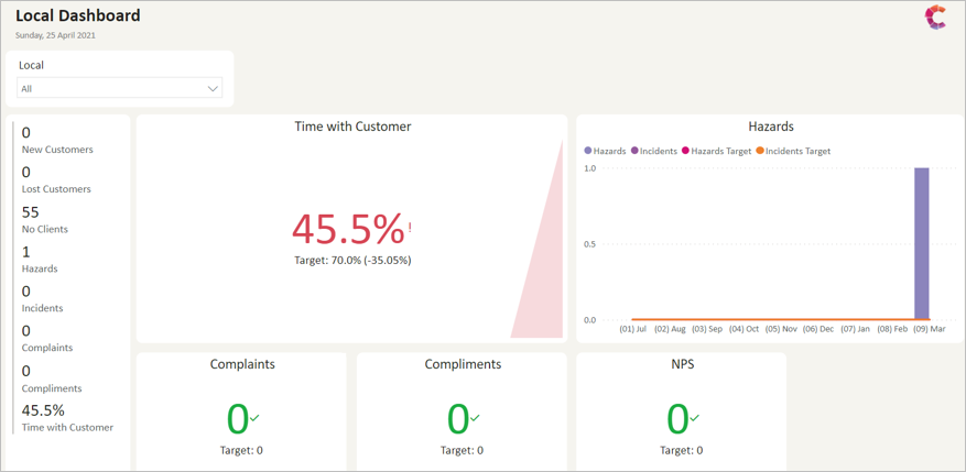 1. Confidence in managing money.